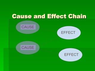 Cause And Effect Essay | PPT