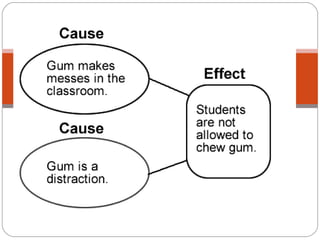Cause and-effect-powerpoint | PPT