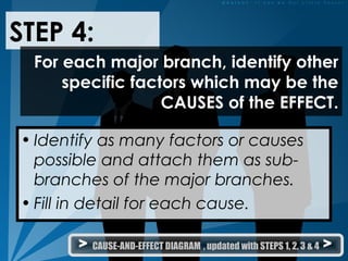 Cause and-effect diagram | PPT