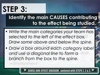 Cause and-effect diagram | PPT