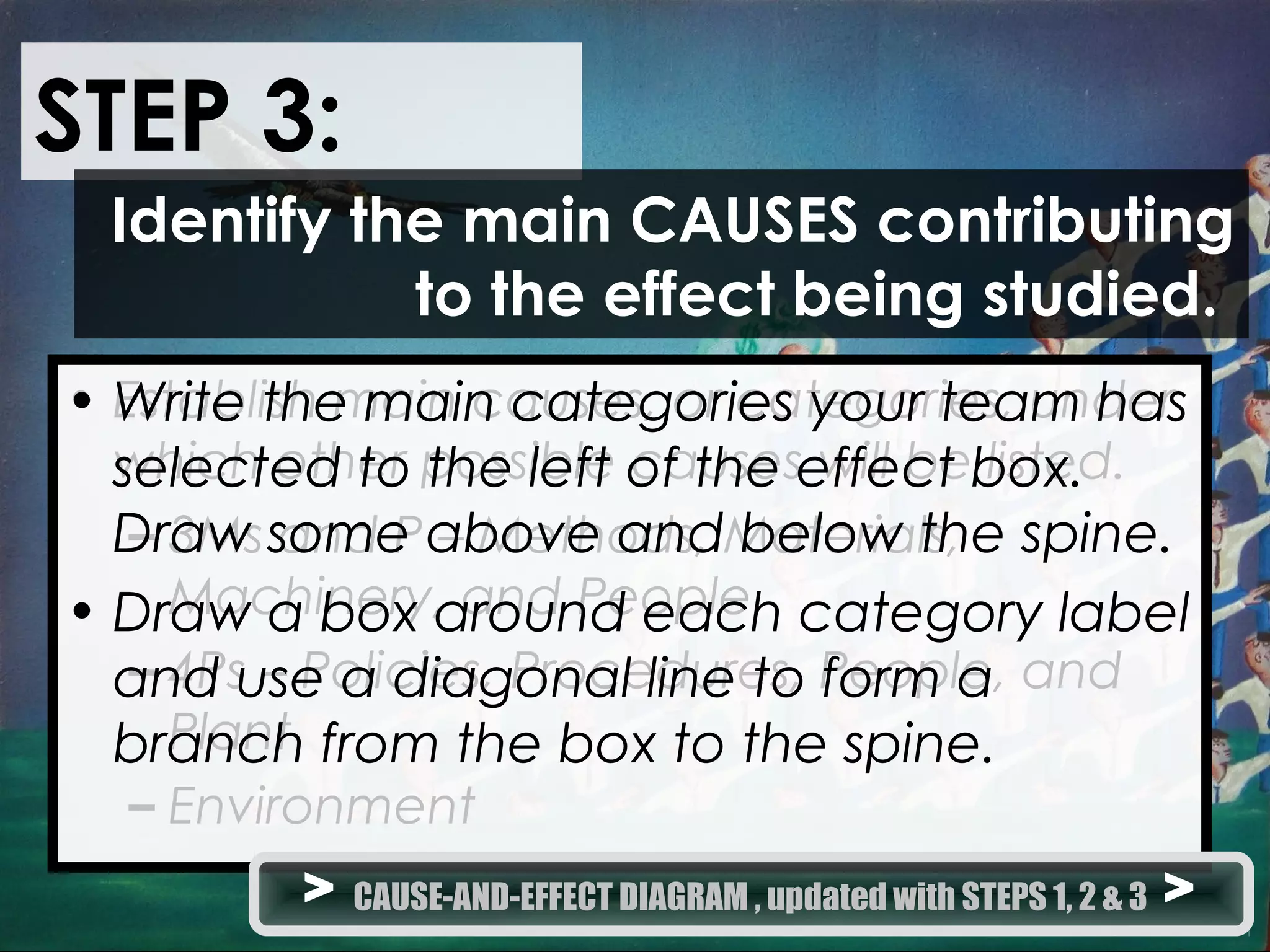 Cause and effect diagram | PPT