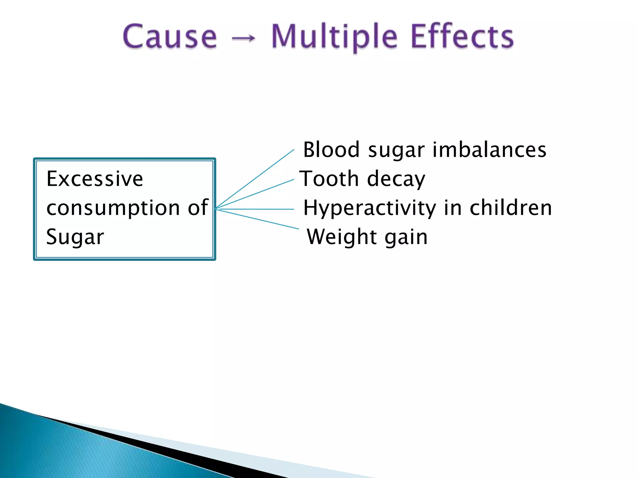 Cause and-effect paragraph | PPTX
