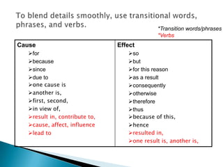 Cause and-effect paragraph | PPTX