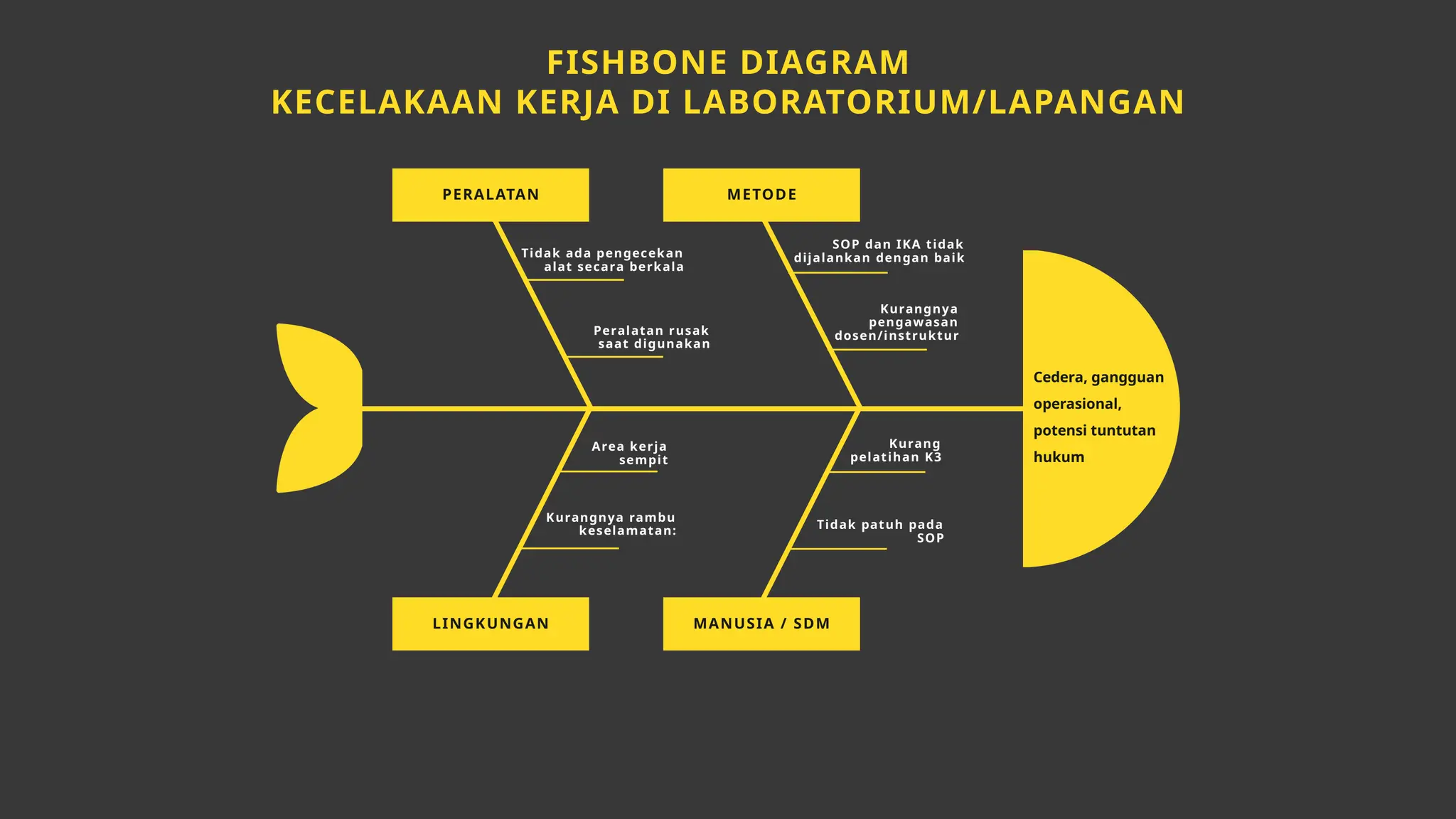 Cause-Effect-Fishbone-Diagram-Template.pptx