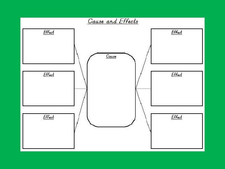 List Of Cause And Effect Examples Examples Of Cause And Effect list-of-cause-and-effect-examples-examples-of-cause-and-effect