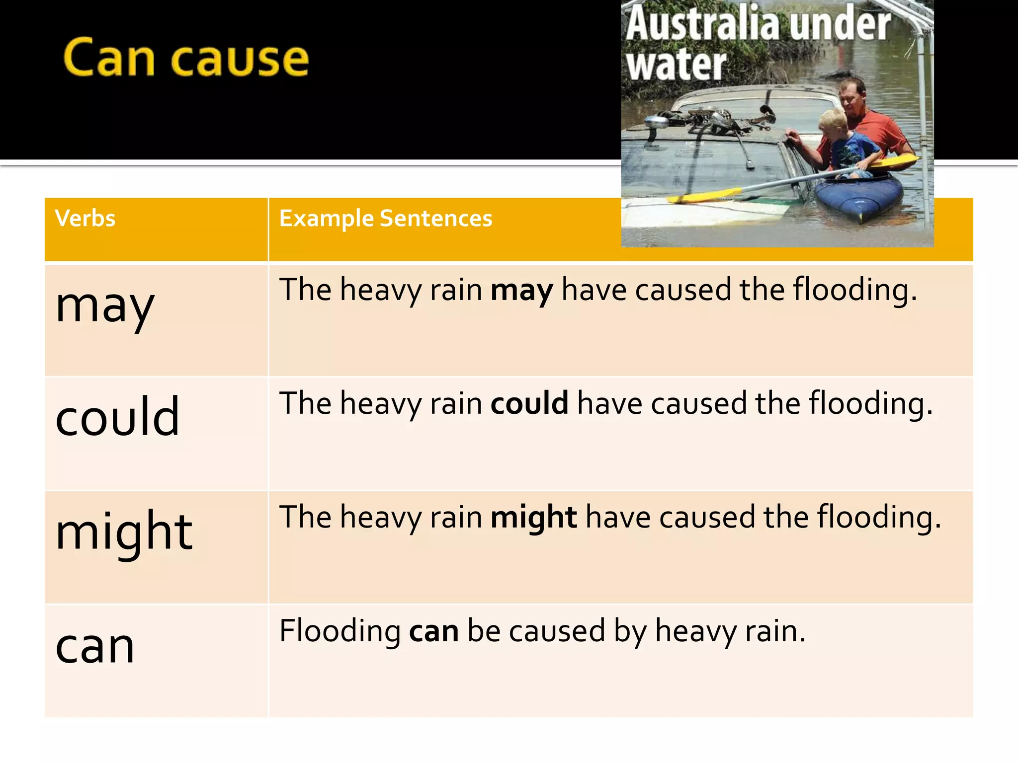 Cause and effect | PPTX | Weather | Science