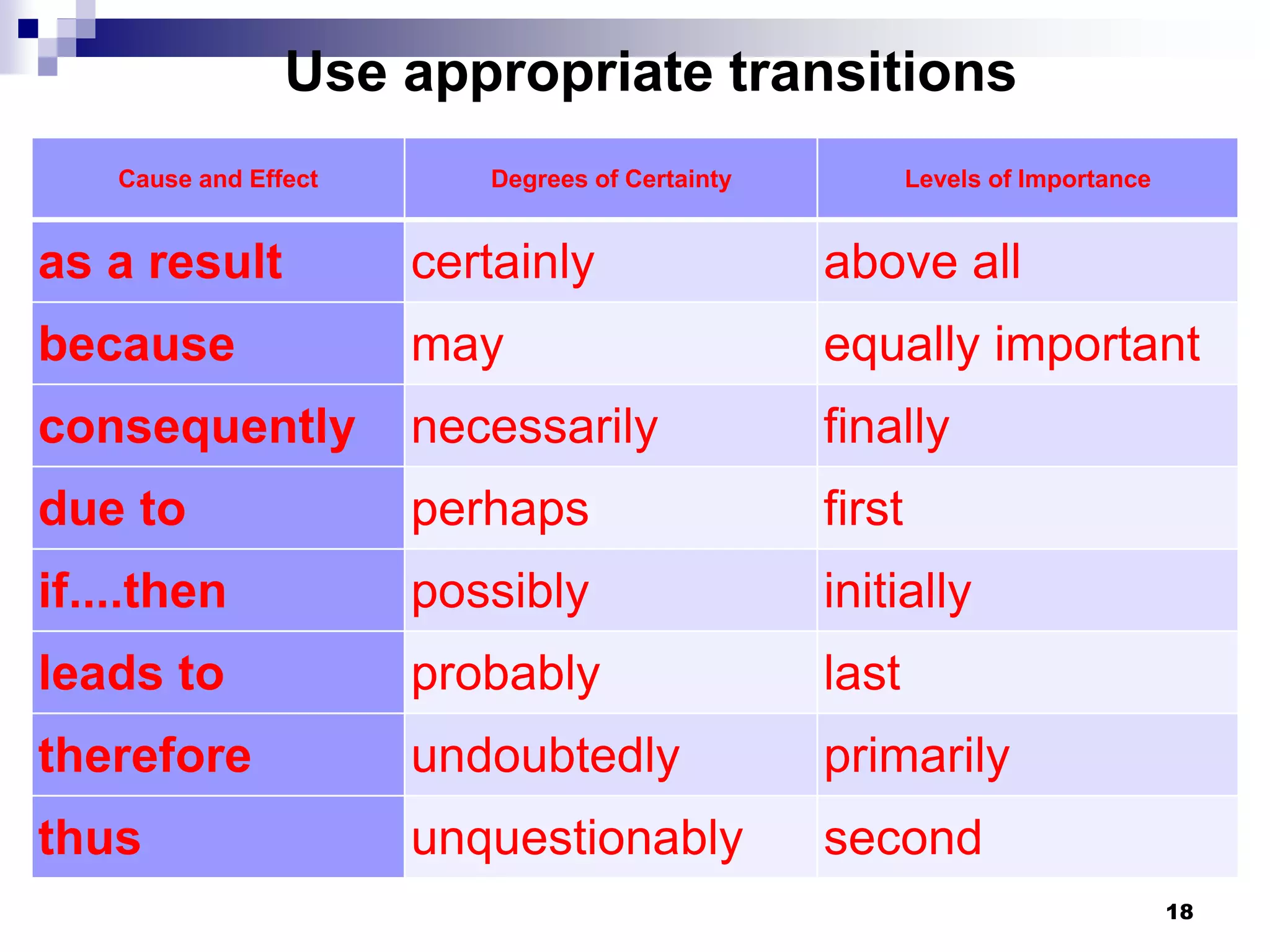 Cause and effect essay | PPT