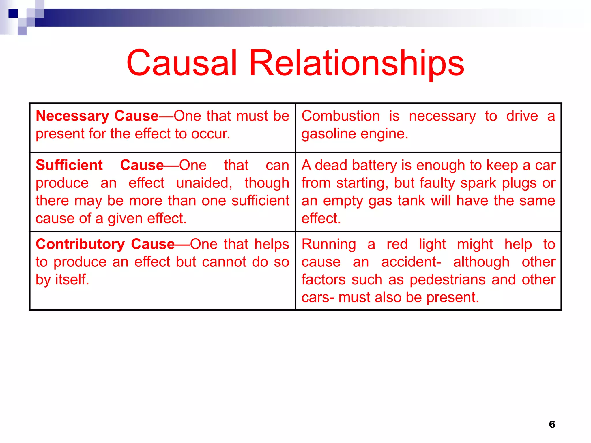 Cause and effect essay | PPT