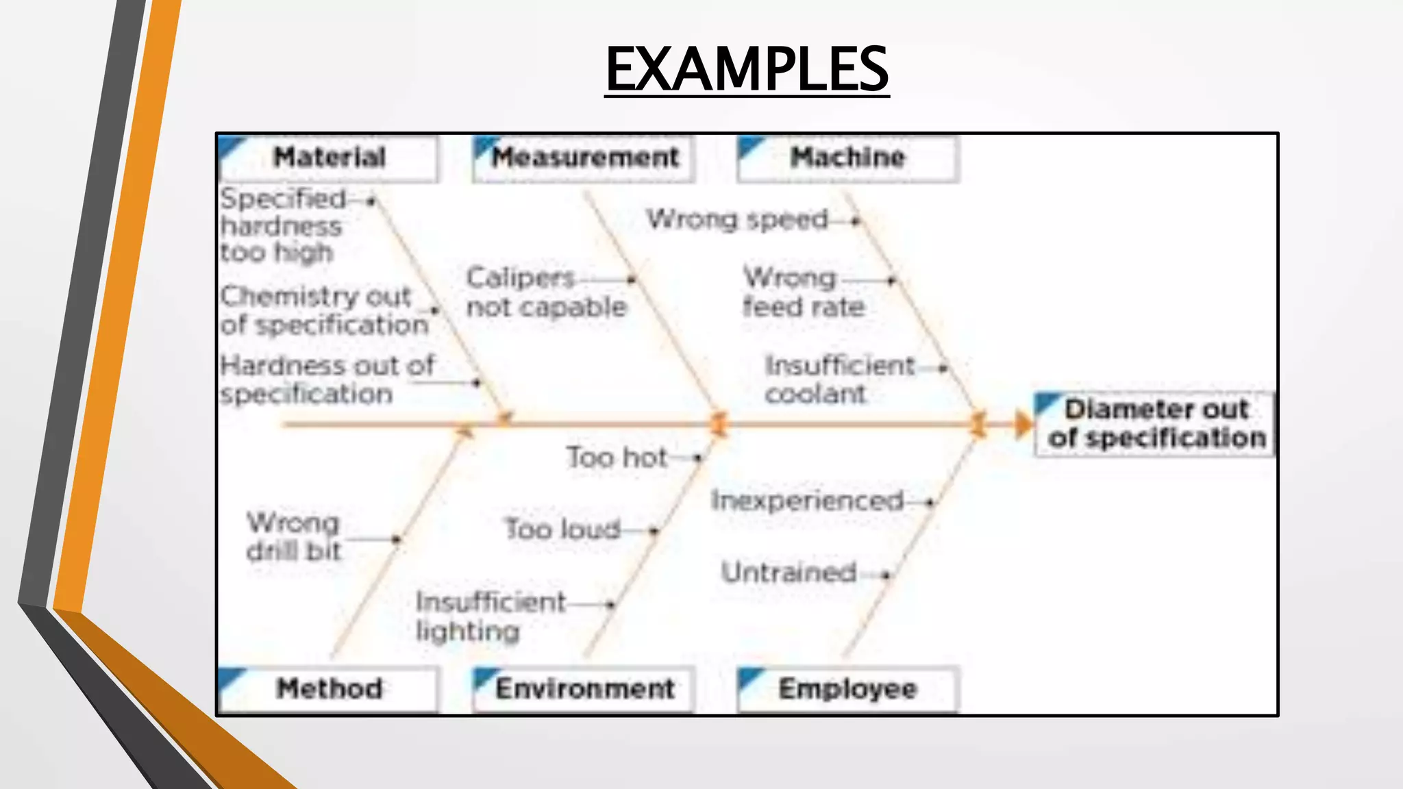 Cause and Effect Diagram | PPTX