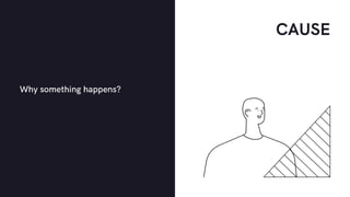 Cause and Effect (Patterns of Development in Reading and Writing) | PPTX