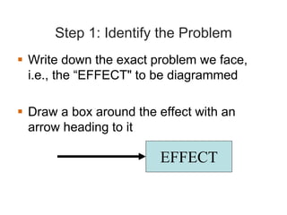 Cause and effect analysis | PPTX