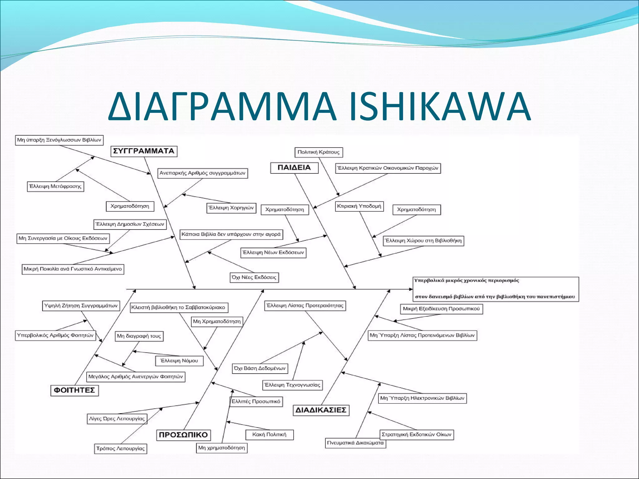 Cause and Effect Analysis - Fishbone Diagram a.k.a. Ishikawa Diagram | PPT