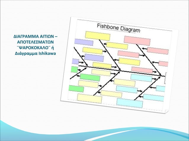 Cause and Effect Analysis - Fishbone Diagram a.k.a. Ishikawa Diagram | PPT