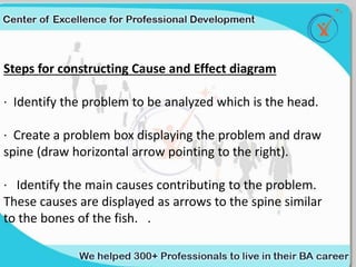 Cause and effect diagram | PPT