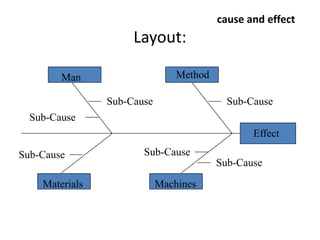 Cause and effect diagram | PPTX
