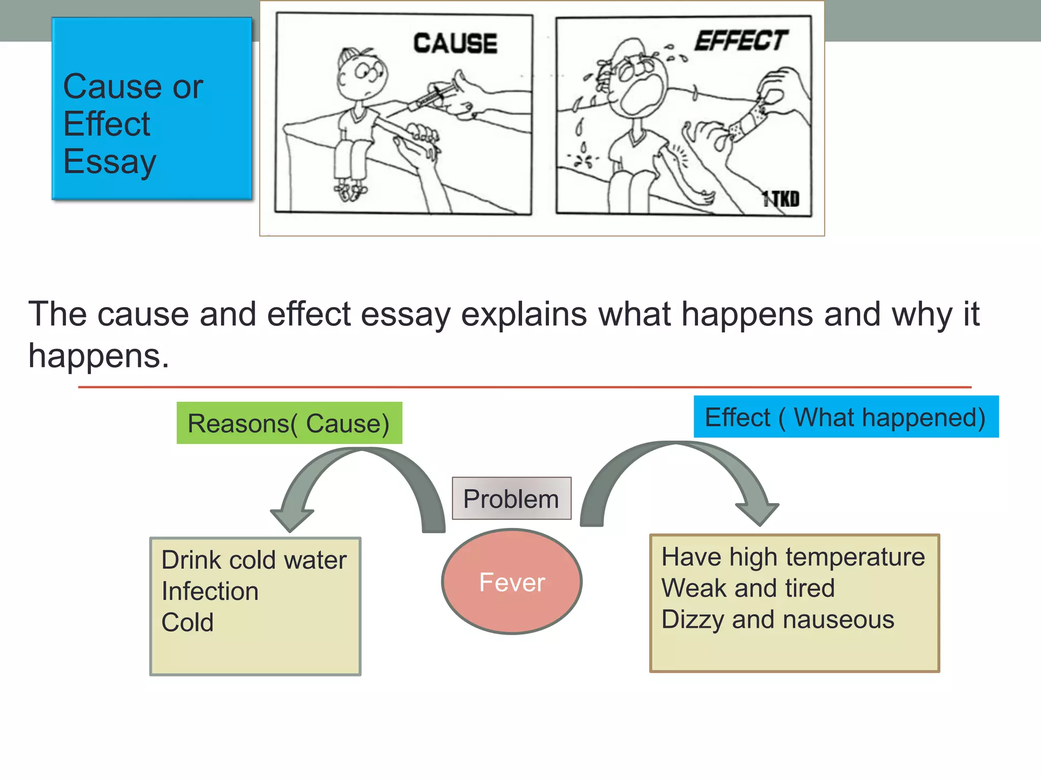 Cause and effect essay lesson pdf | PPTX | Business | Business and Finance