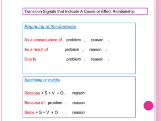 Cause and effect essay lesson pdf | PPTX