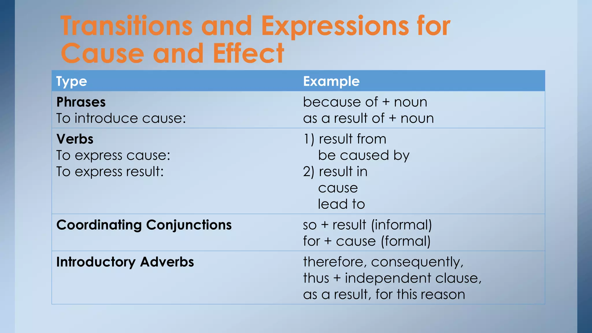 Cause and effect essays | PPT