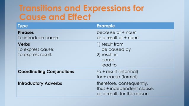 Cause and effect essays | PPT