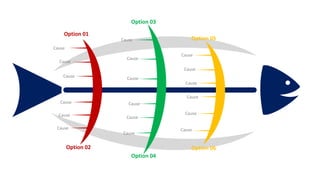 Cause and Effect fish bone analysis effect.pptx