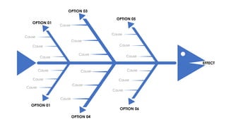 Cause and Effect fish bone analysis effect.pptx