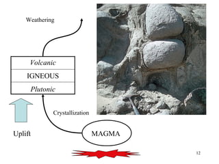Causes Uplift Of Rocks