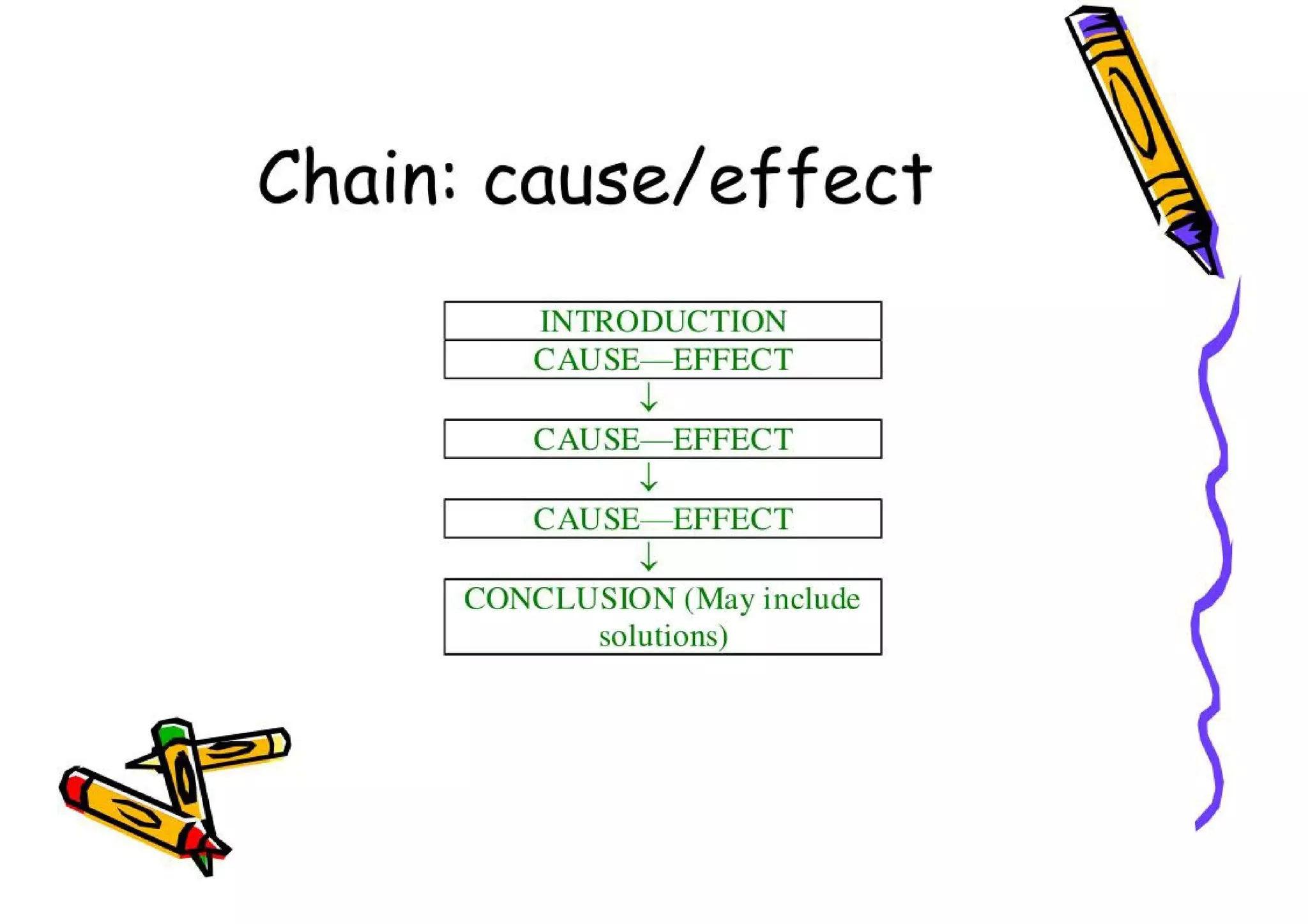 Cause And Effect Organization | PDF