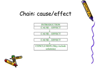 Cause And Effect Organization | PPT