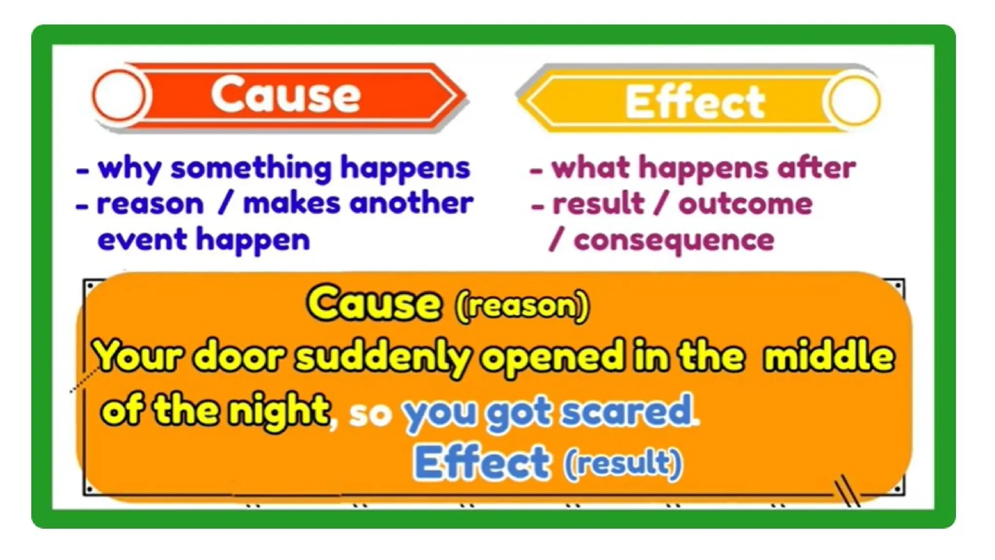 Cause and Effect _Practice.exercises for grade 6 | PPTX