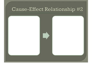 Cause And Effect Text Structure | PDF