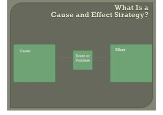 Cause And Effect Text Structure | PDF