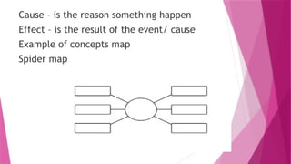 Cause and Effect using Concepts maps.pptx