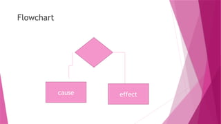 Cause and Effect using Concepts maps.pptx