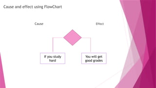 Cause and Effect using Concepts maps.pptx