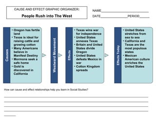 Cause And Effect West Expansion Civil War 08 09 | PPT | Geography | Science