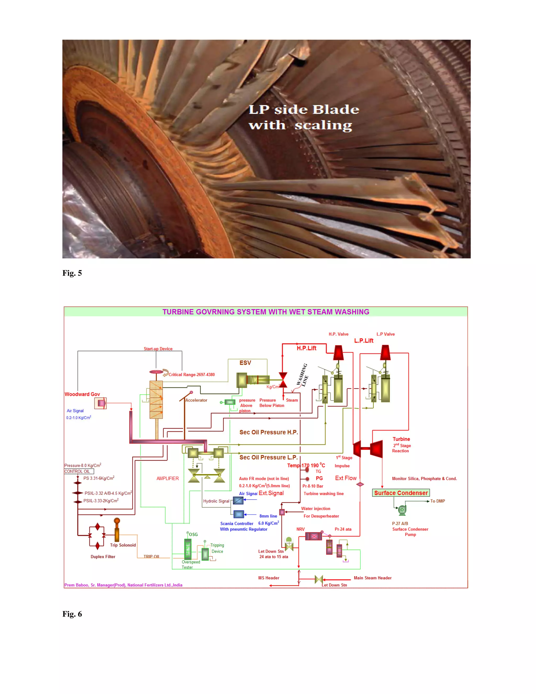 Cause and prevention for steam turbine blade scaling & fouling | PDF