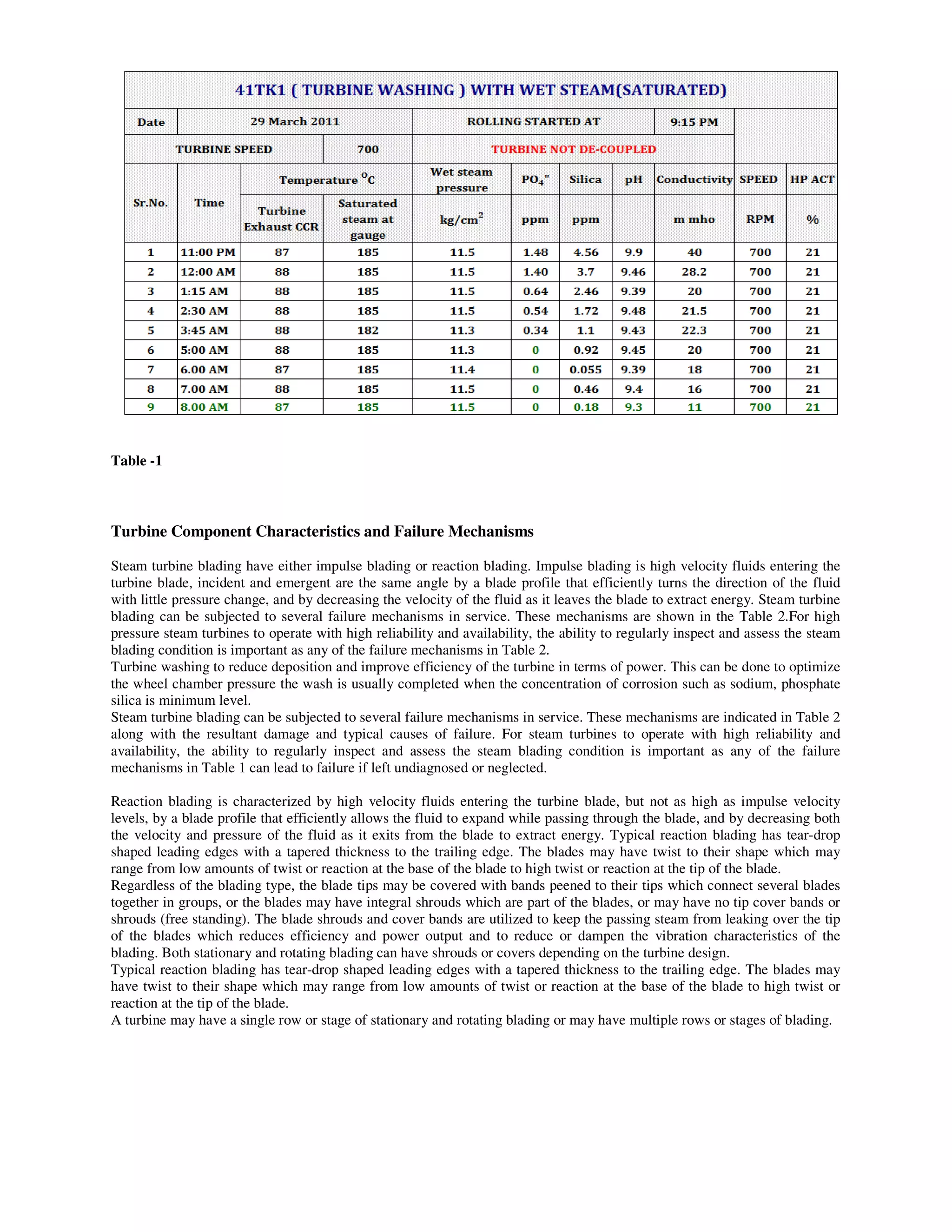 Cause and prevention for steam turbine blade scaling & fouling | PDF