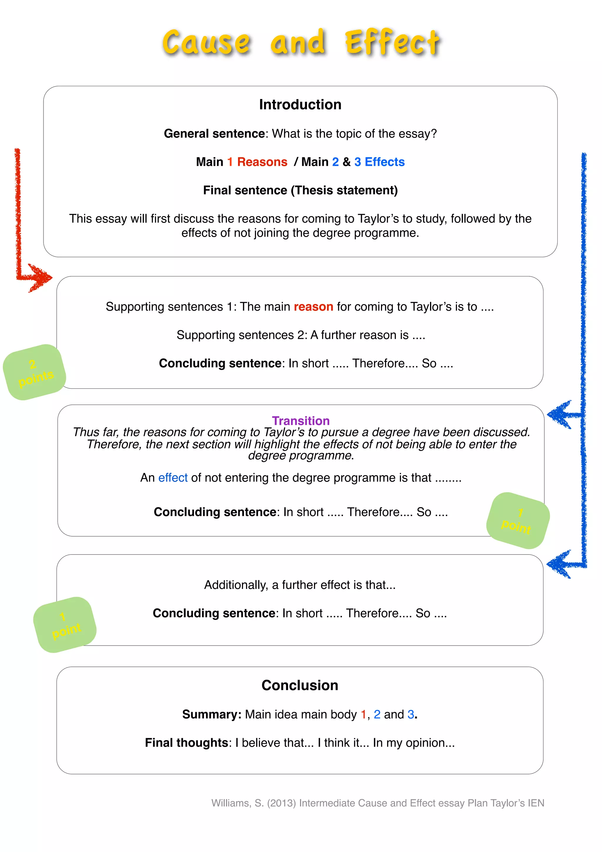 Cause & effect | PDF
