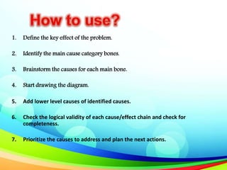 QCL-14-v3_cause-effect diagram_BANASTHALI UNIVRSITY_TANYA RATHORE | PPT