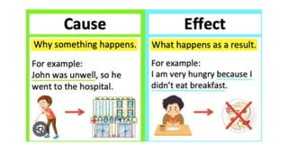 CAUSE EFFECT lesson for free and you can use it .pptx