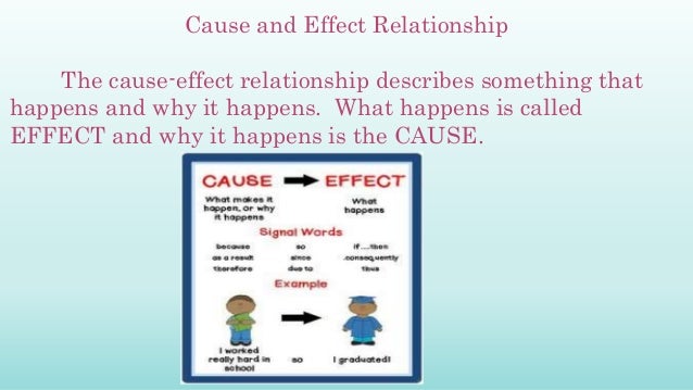 Cause Effect Relationship Cause Effect Relationship
