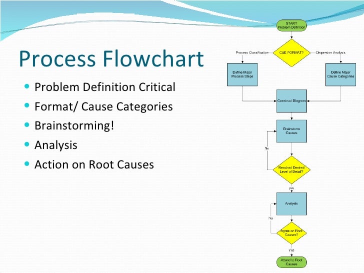 Cause & effect analysis part 2