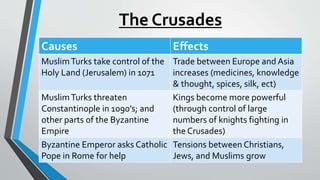 Cause & Effect Of The Crusades & The Black Death | PPTX | Infectious ...