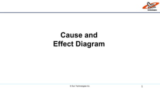 Cause effect diagram | PPTX