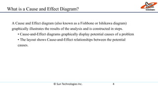 Cause effect diagram | PPTX