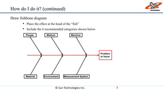 Cause effect diagram | PPTX