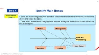 Cause _ Effect Diagram_rev for knowledge sharing | PPT