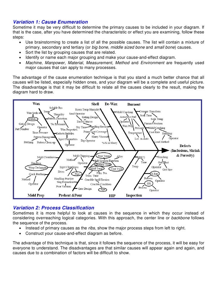 Cause & Effect Diagrams
