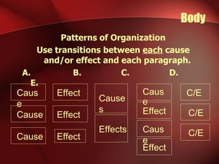 Cause effectessay | PPT