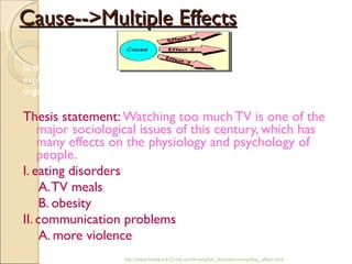 Cause effectessay | PPT